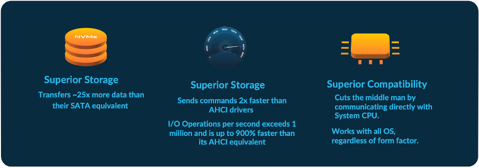High-Performance database with NVMe storage | Tessell