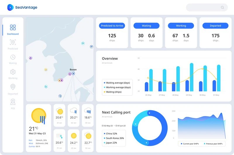 Port Insight | Port Congestion Visibility | SeaVantage