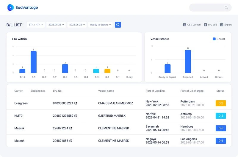 Cargo Insight | Cargo Tracking Solution | SeaVantage