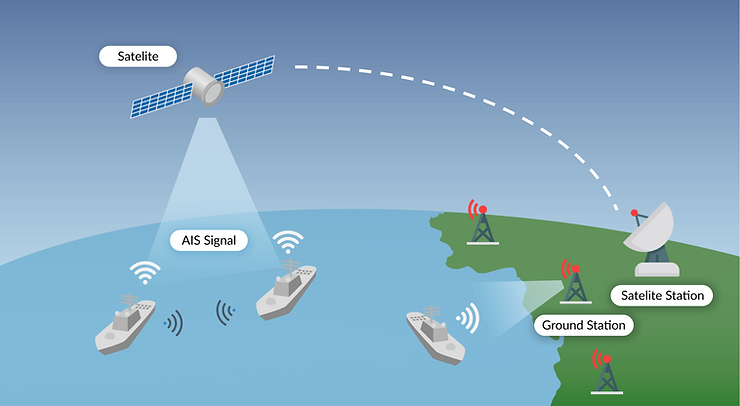 선박의 위치 추적을 가능하게 하는 AIS 데이터