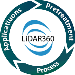 Aetha | LiDAR360 Software