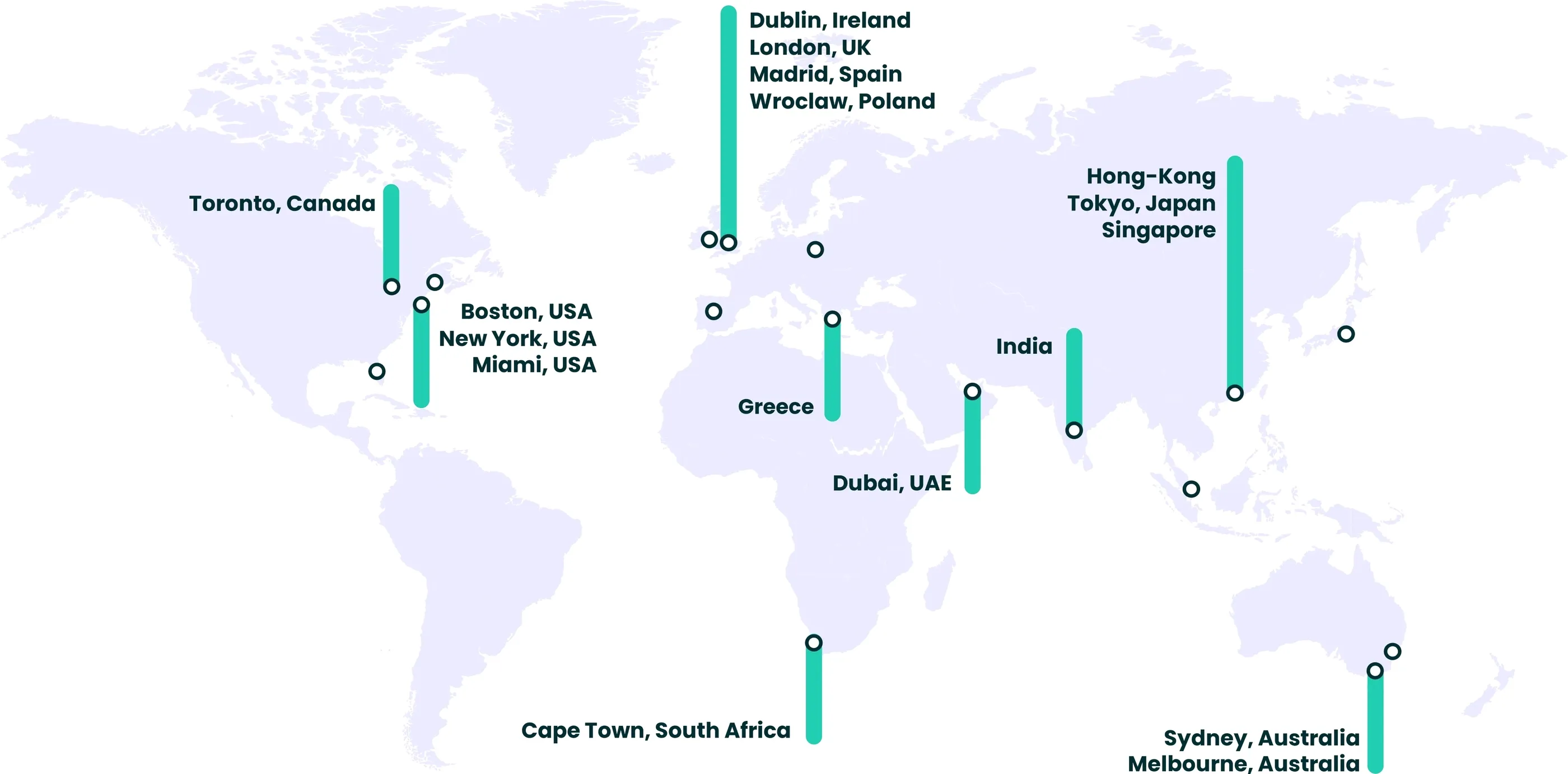 Contact us | Fenergo