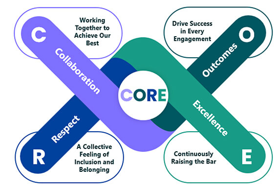 Let's Grow Together | Fenergo