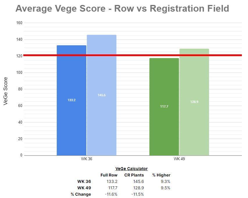 Crop Registration