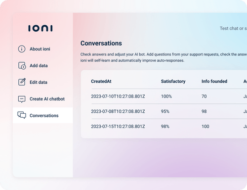 ioni.ai - ChatGPT-4 solution for customer support