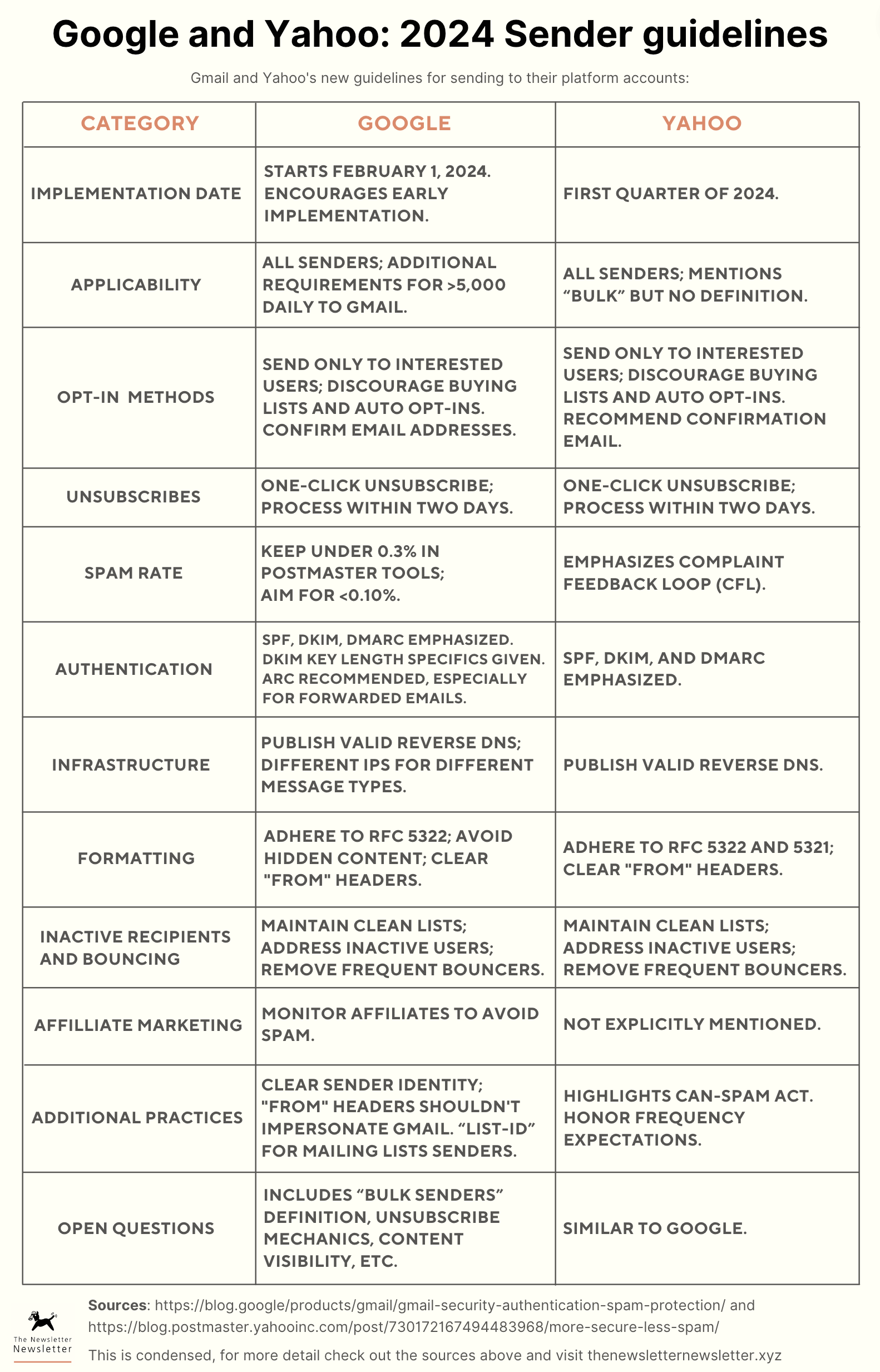 📈 ¿Han matado Google y Yahoo los correos en frío?