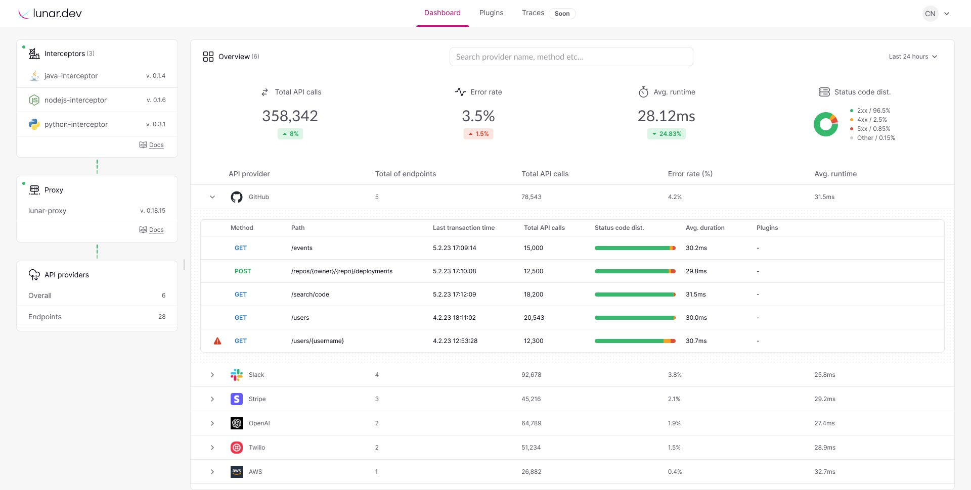 Demystifying Egress and Ingress Traffic