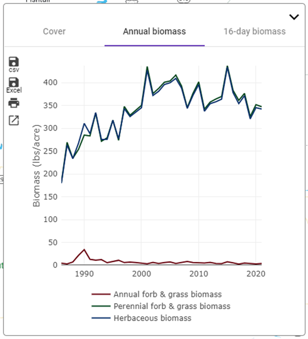 Introductory Guide: Rangeland Analysis Platform | Redd Summit Advisors