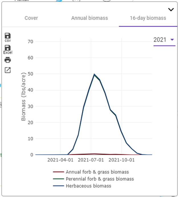 Introductory Guide: Rangeland Analysis Platform | Redd Summit Advisors