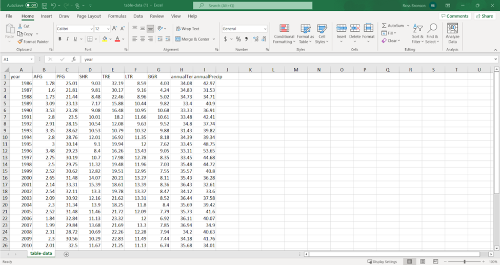 Introductory Guide: Rangeland Analysis Platform | Redd Summit Advisors