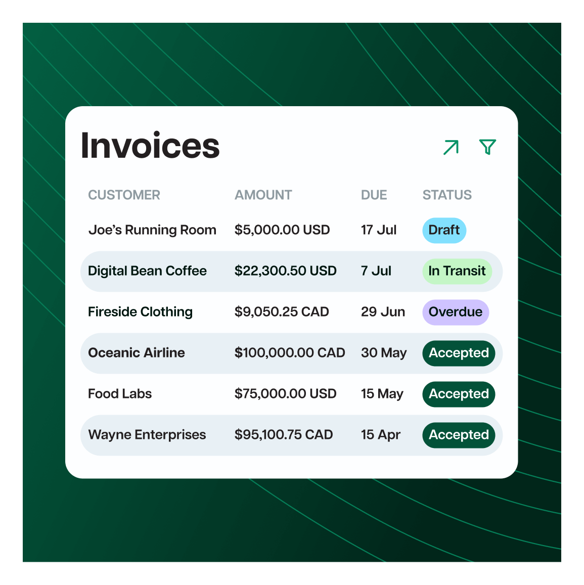 Loop Billing | Bill your customers without losing revenue