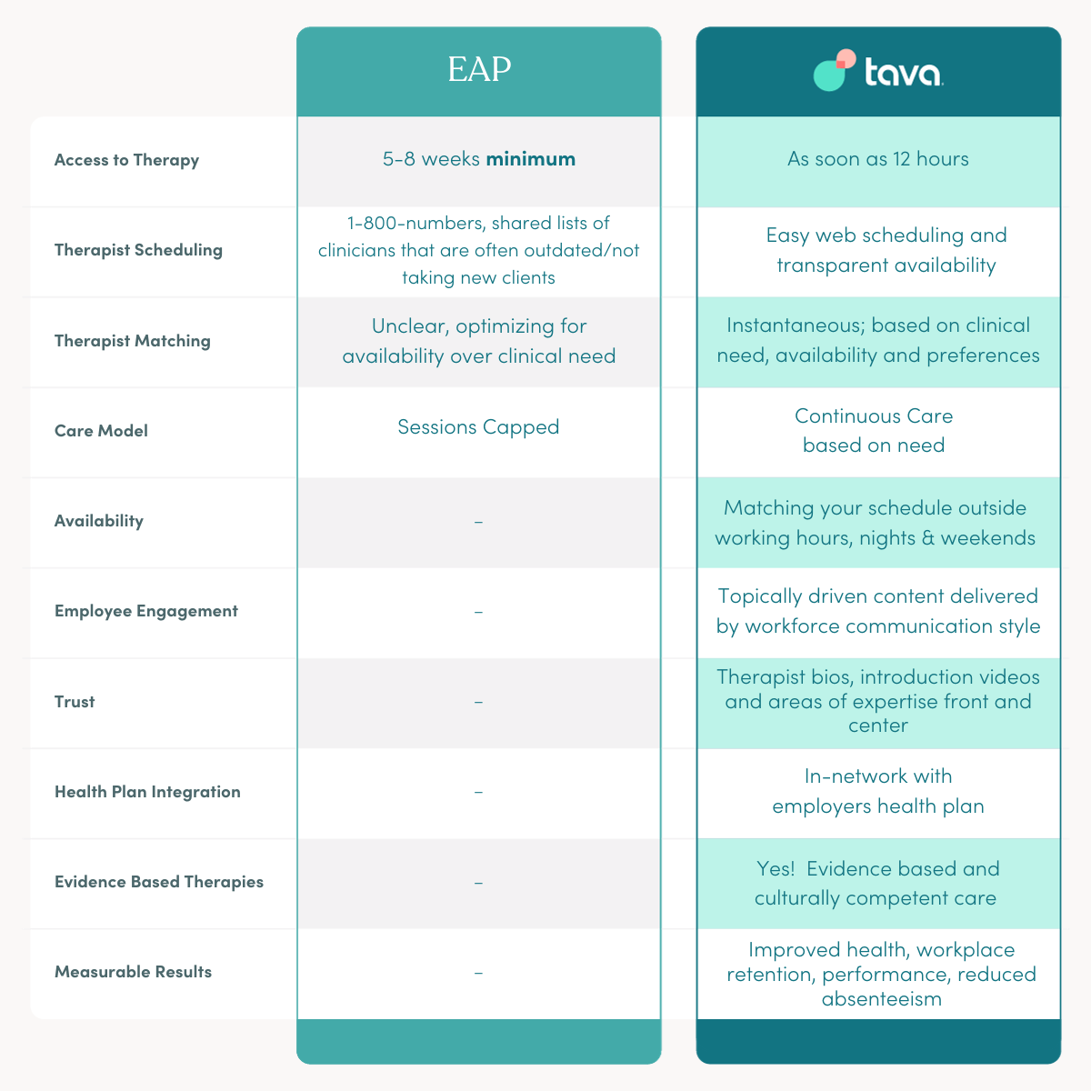 Tava Health for Employers