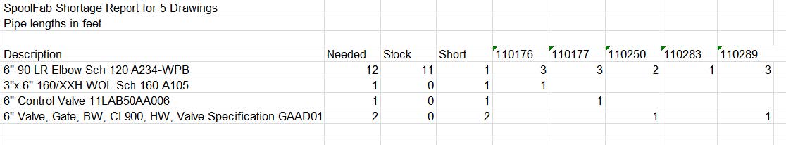 Shortage Reports - SpoolFab Piping Isometrics Drawing Software