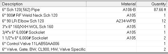 Shortage Reports - SpoolFab Piping Isometrics Drawing Software