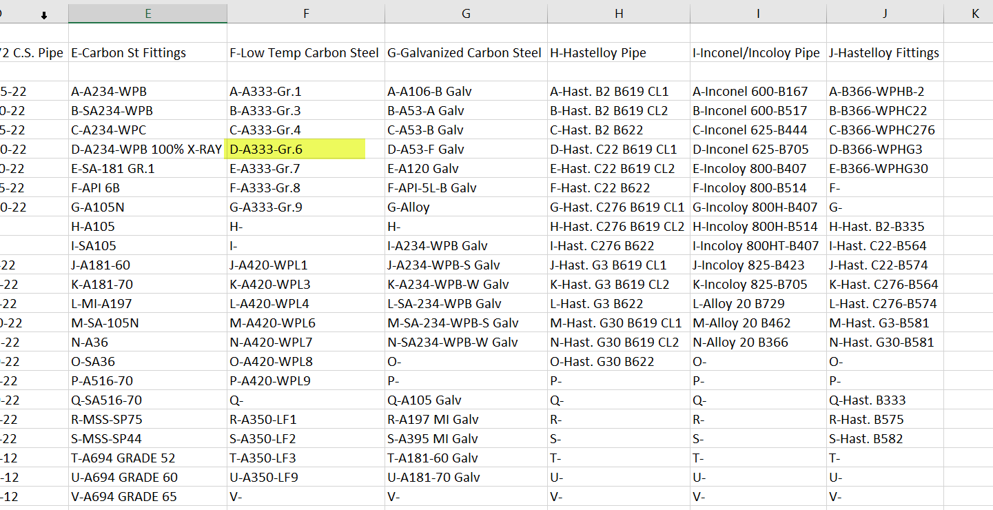 Adding a New Material - SpoolFab Piping Isometrics Drawing Software