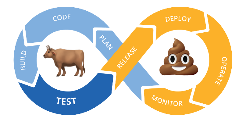 DevOps is Bullshit | Massdriver Blog