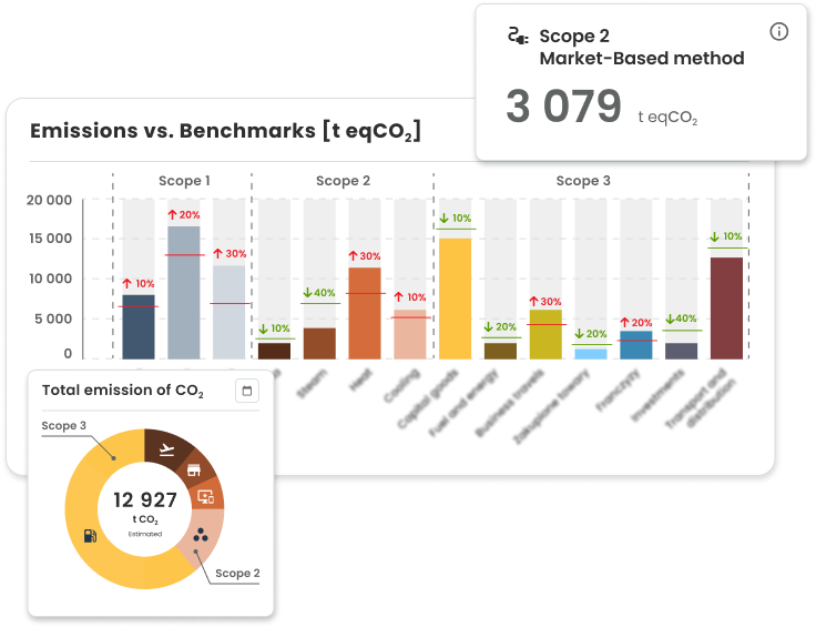 Organization's Carbon Footprint
