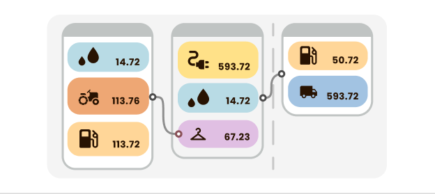 Envirly - Sustainability Management Software