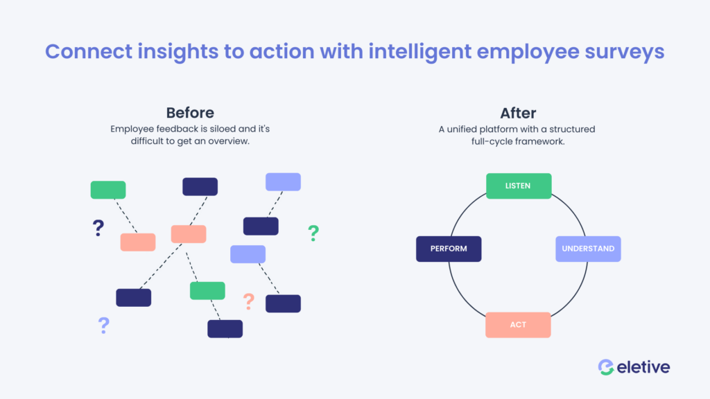 Captivate Employee Engagement with Skills Training & Intelligent ...