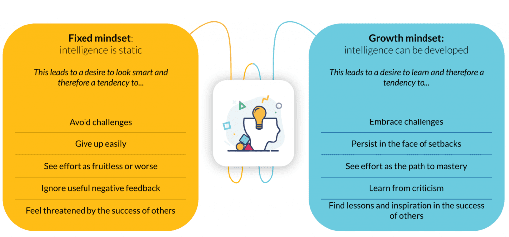 With the right training focus On Your Mind Growth!