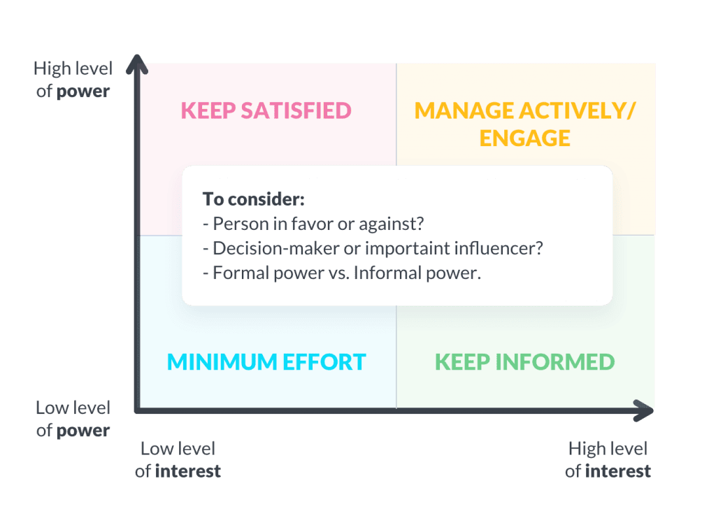 Stakeholder Management Tips To Meet And Exceed Expectations