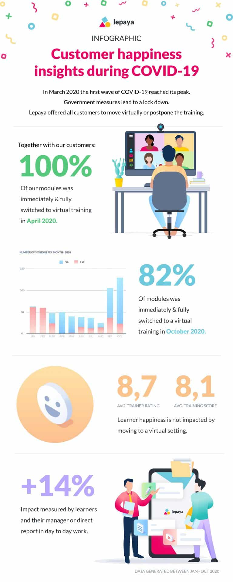 Customer Happiness During The Pandemic | Insights