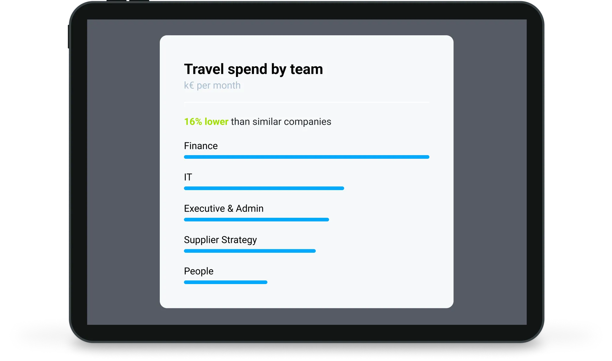 The all-in-one travel management software - Fairjungle