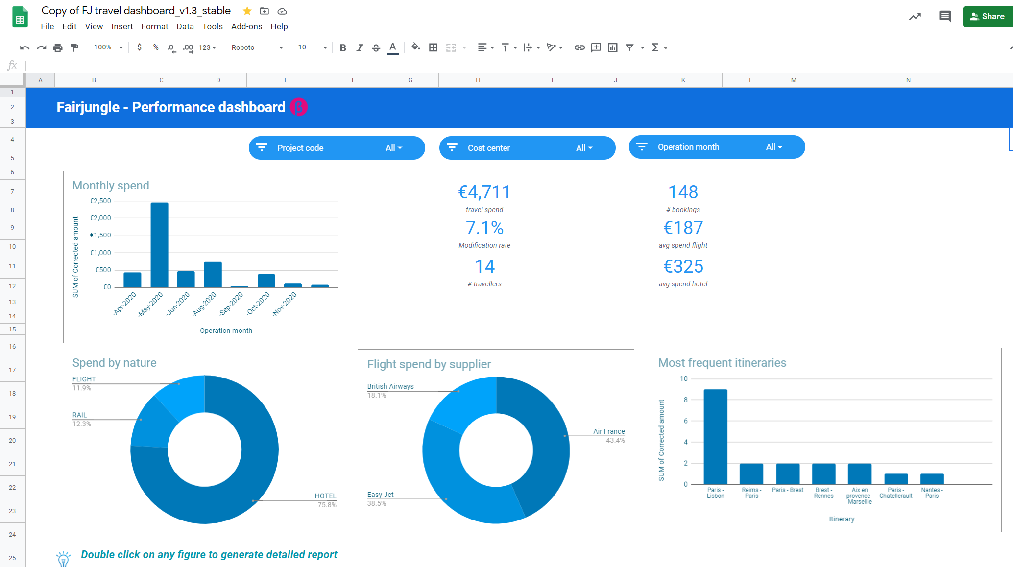Build your Travel Dashboard in 15 minutes
