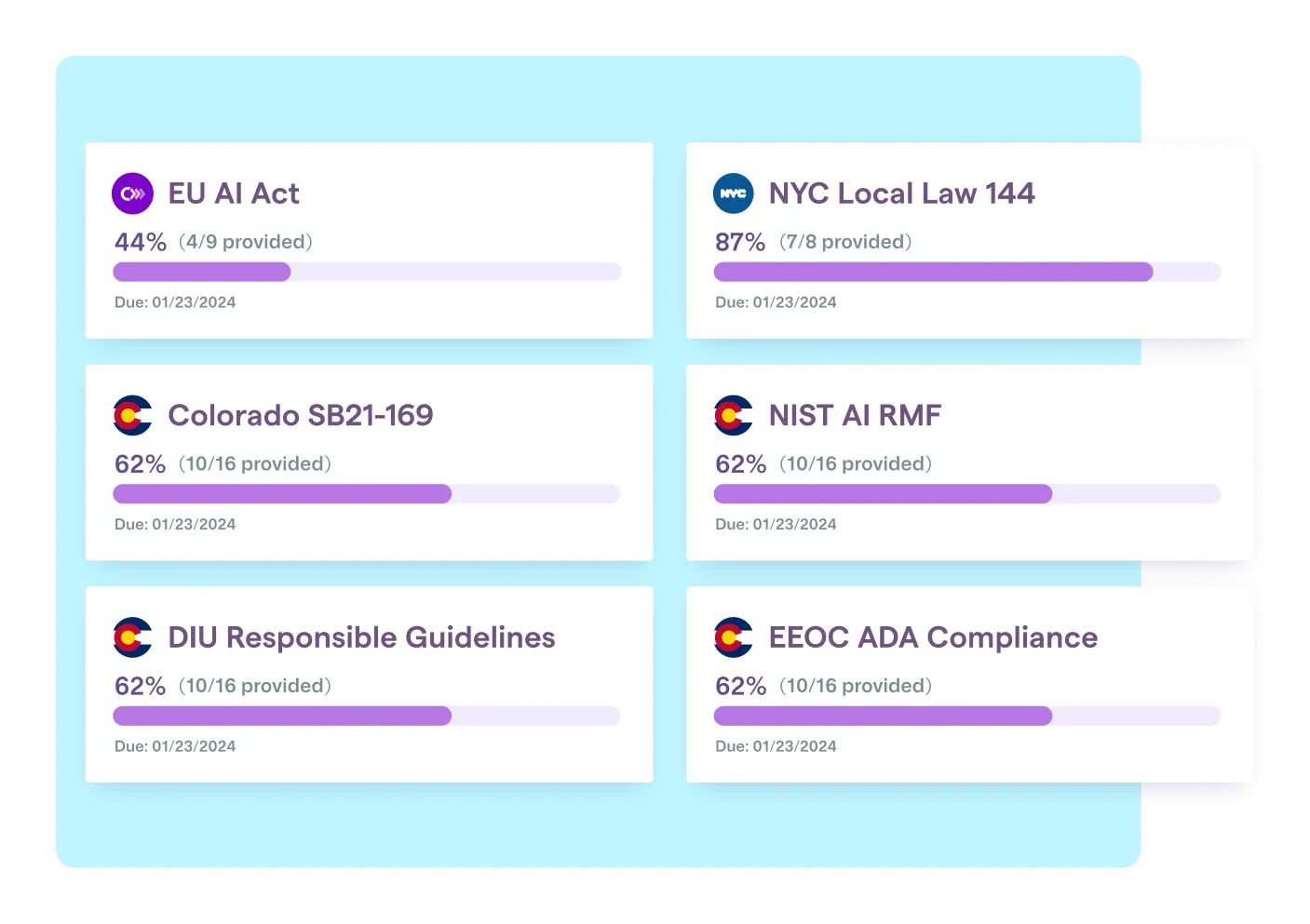 Credo AI - Policy Intelligence