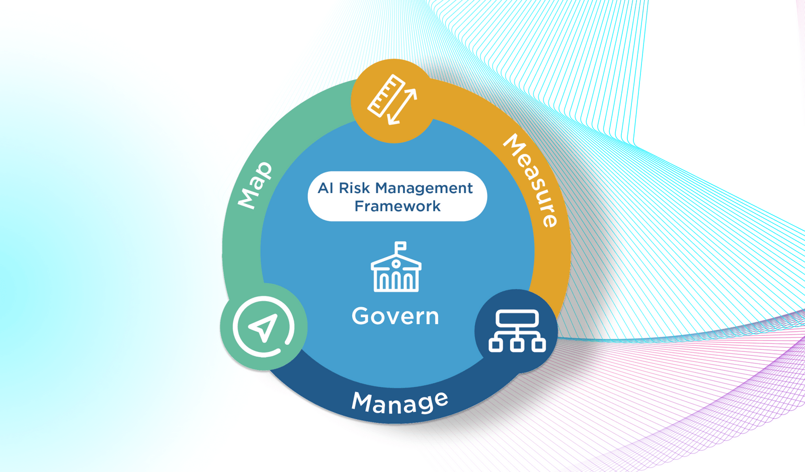 Mastering AI Risks: Building Trustworthy Systems with the NIST AI Risk Management Framework (RMF ...
