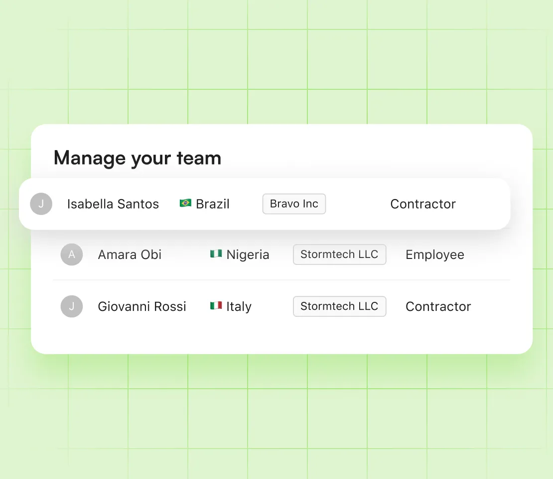 EOR & Contractor Management for Human Resources (HR) | Borderless