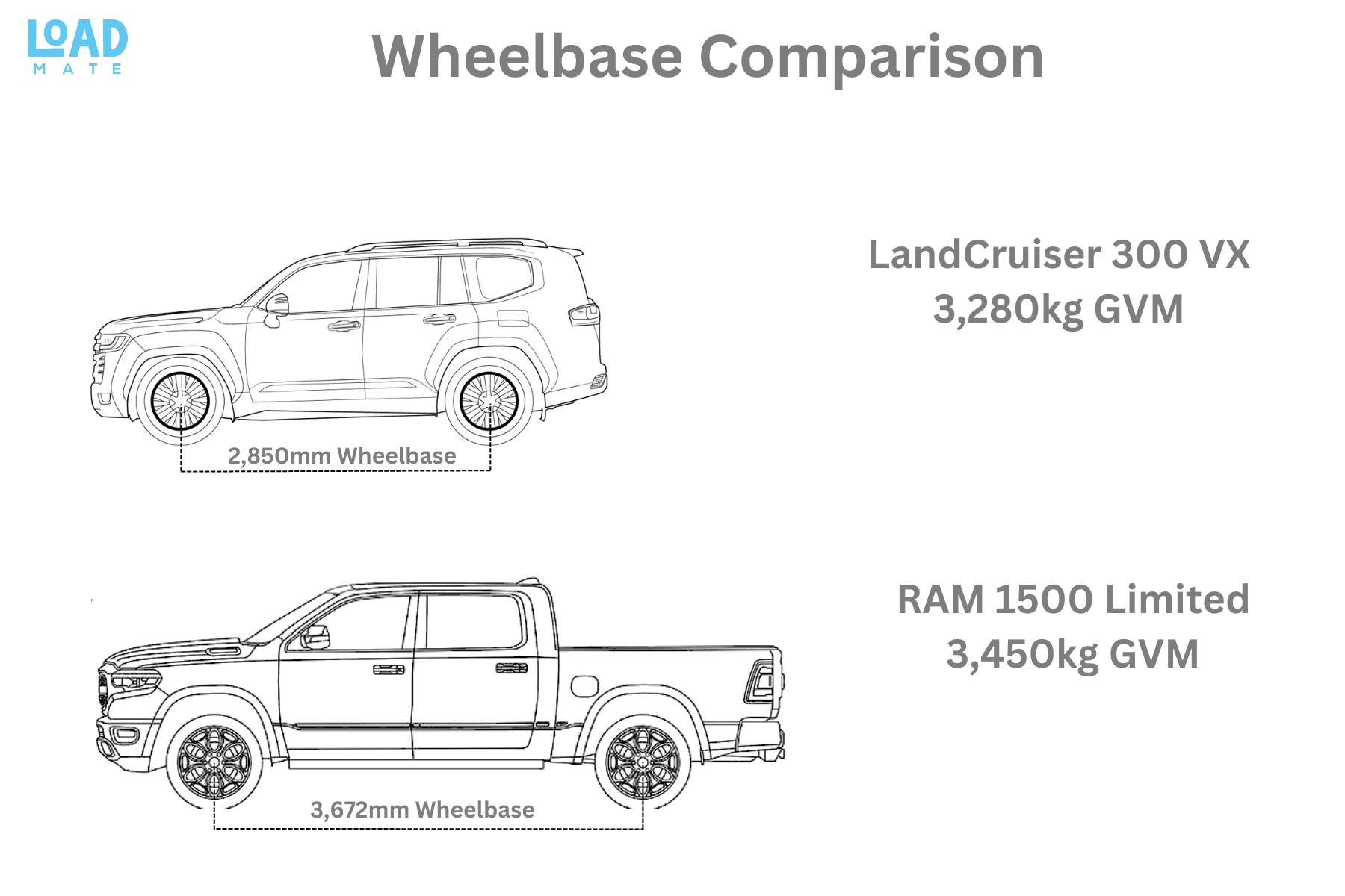 Braked Towing Capacity: A Guide, Not a Green Light