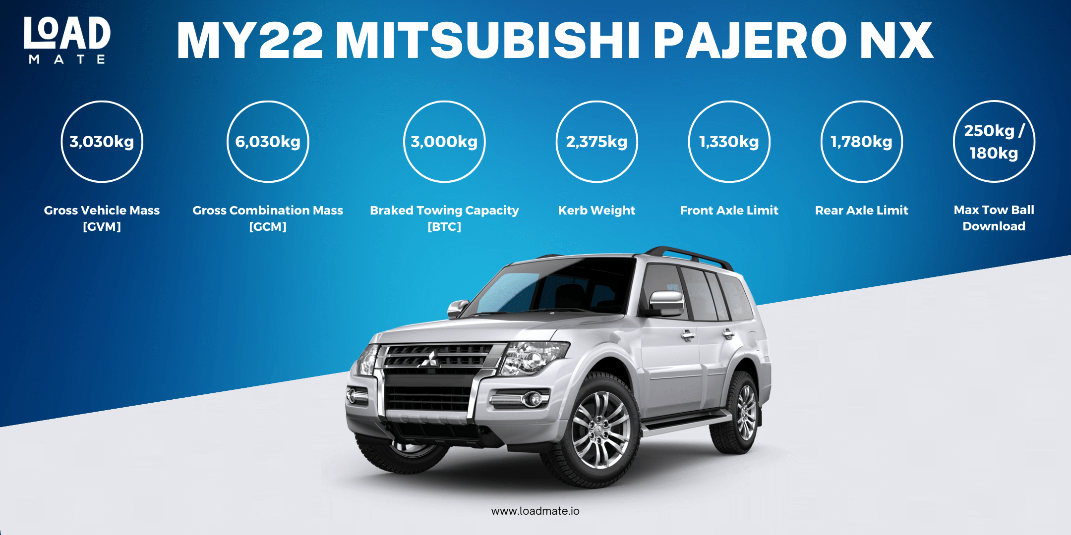 The Iconic Mitsubishi Pajero: A Detailed Look at Towing Capacities