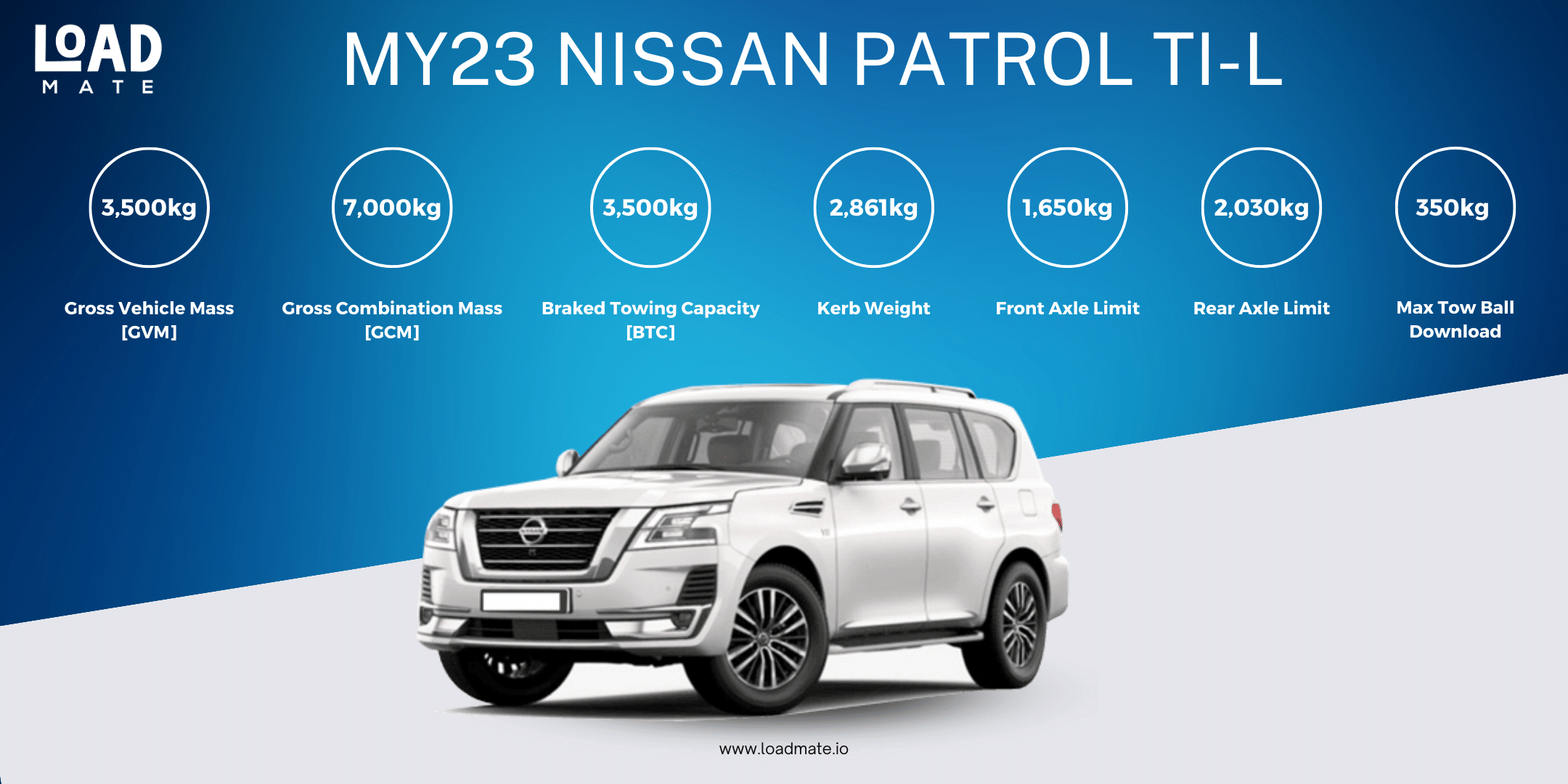 Nissan Patrol Review: Ultimate Towing Capacity Guide for Caravanners