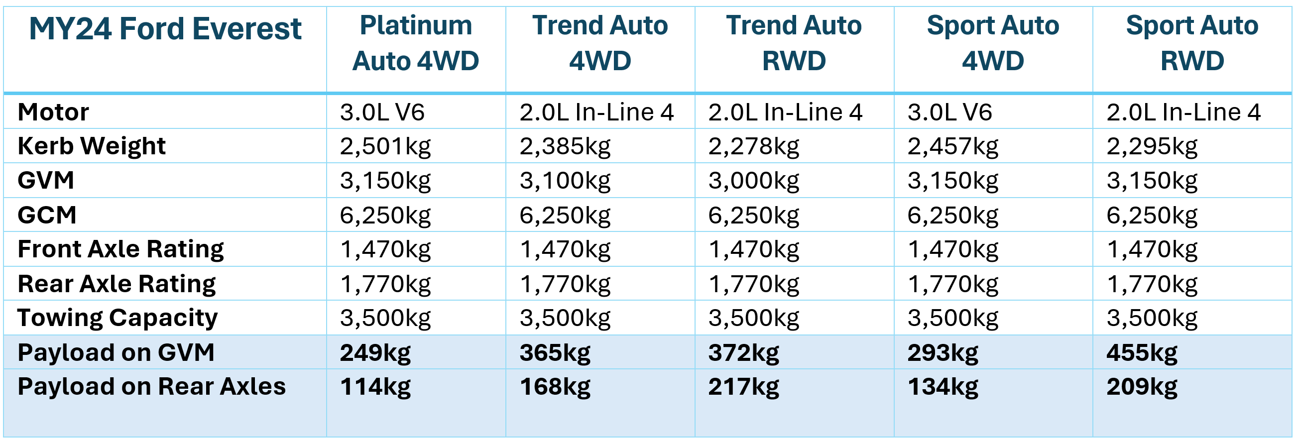 Ford Everest MY24 Review: Towing Capacity Insights | LoadMate