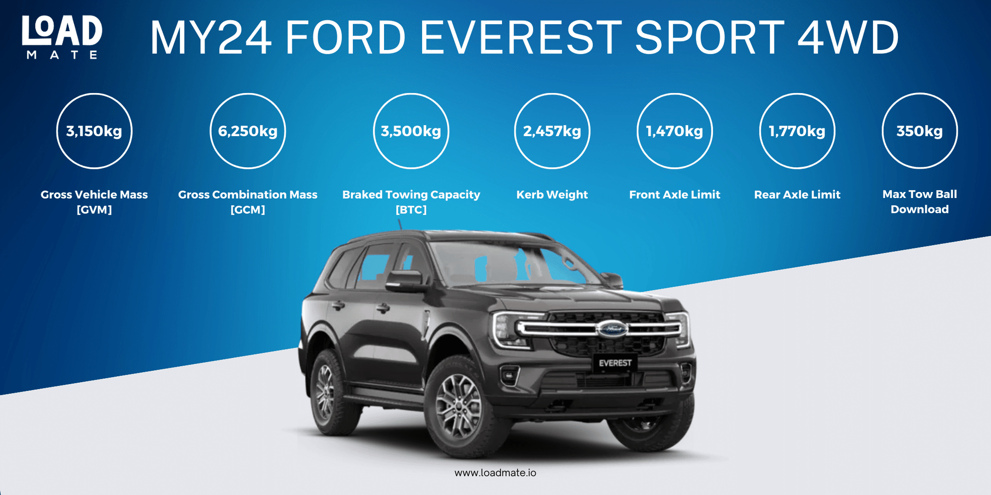 Ford Everest MY24 Review: Towing Capacity Insights | LoadMate