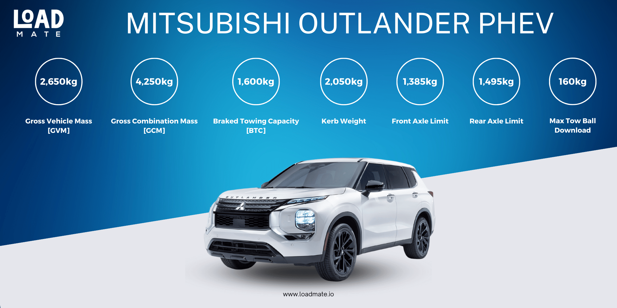 Breaking down the Mitsubishi Outlander Towing Capacity, detailed guide