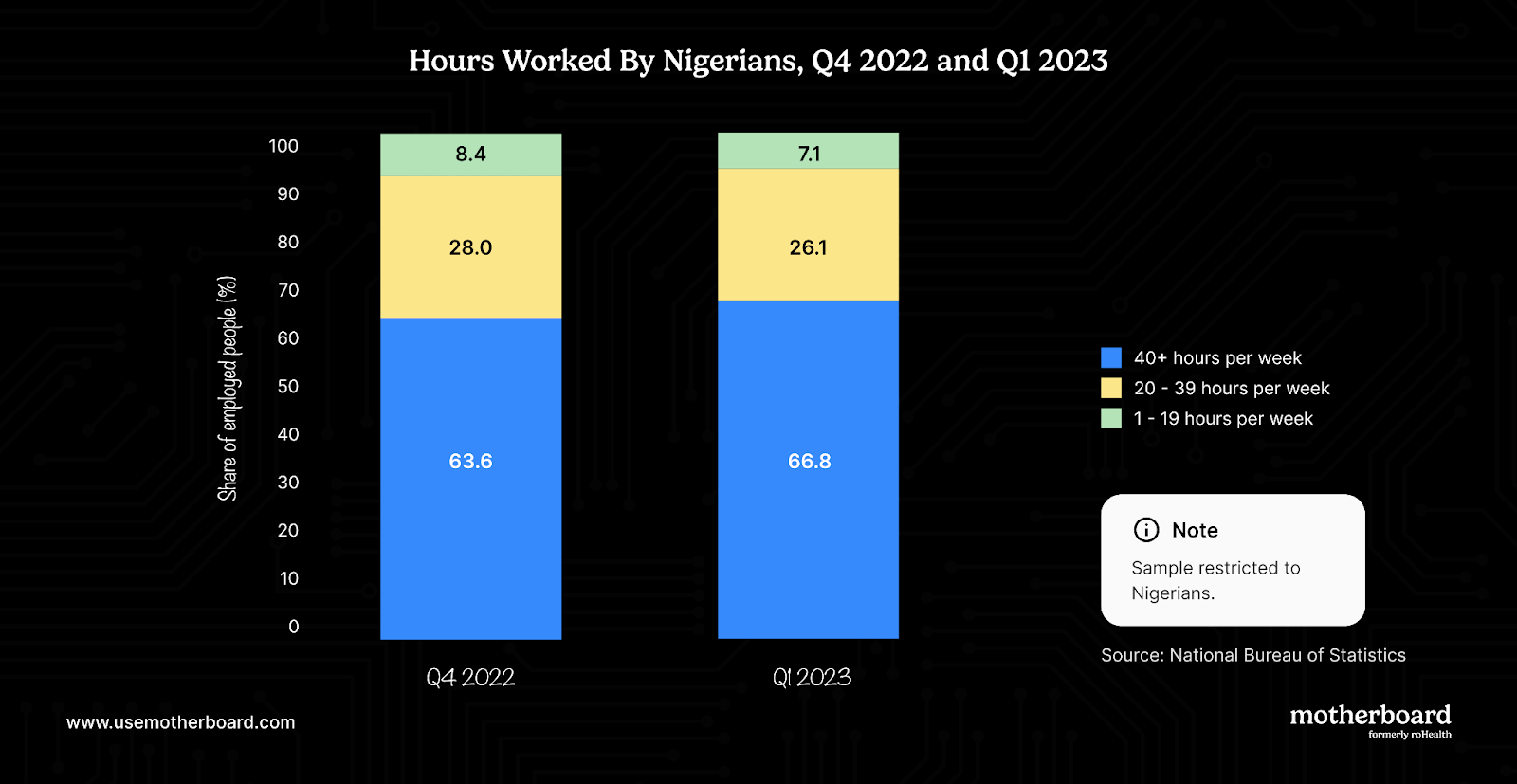 60 Nigerian Hr Statistics You Need To Know In 2024