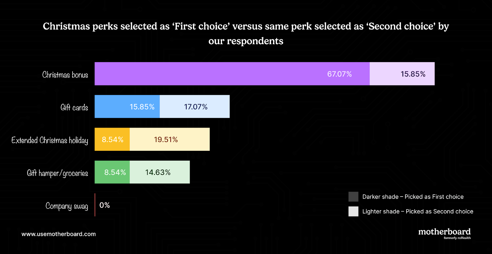 60 Nigerian Hr Statistics You Need To Know In 2024