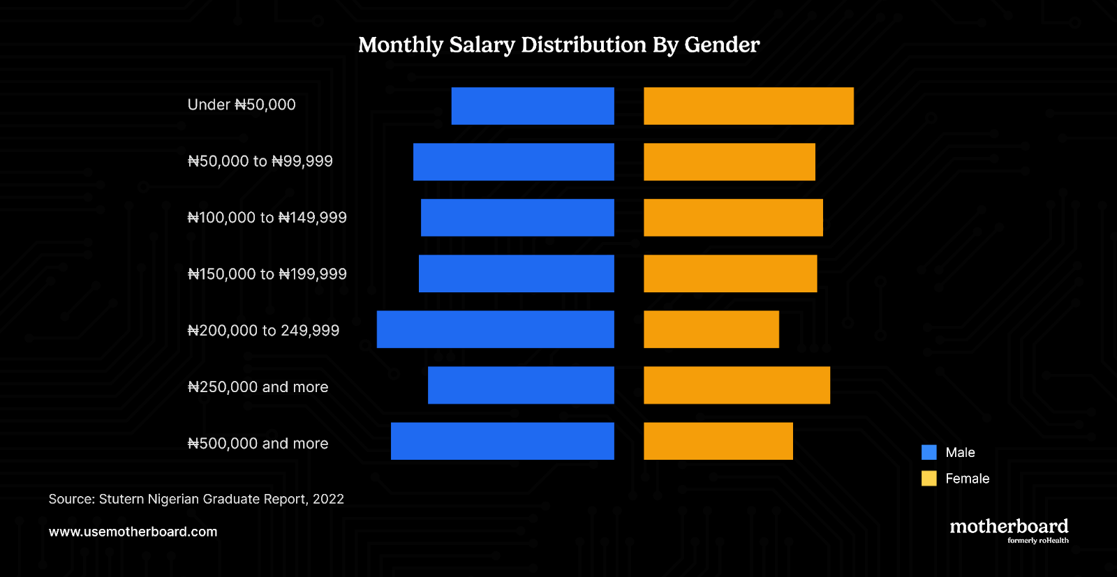 60 Nigerian Hr Statistics You Need To Know In 2024