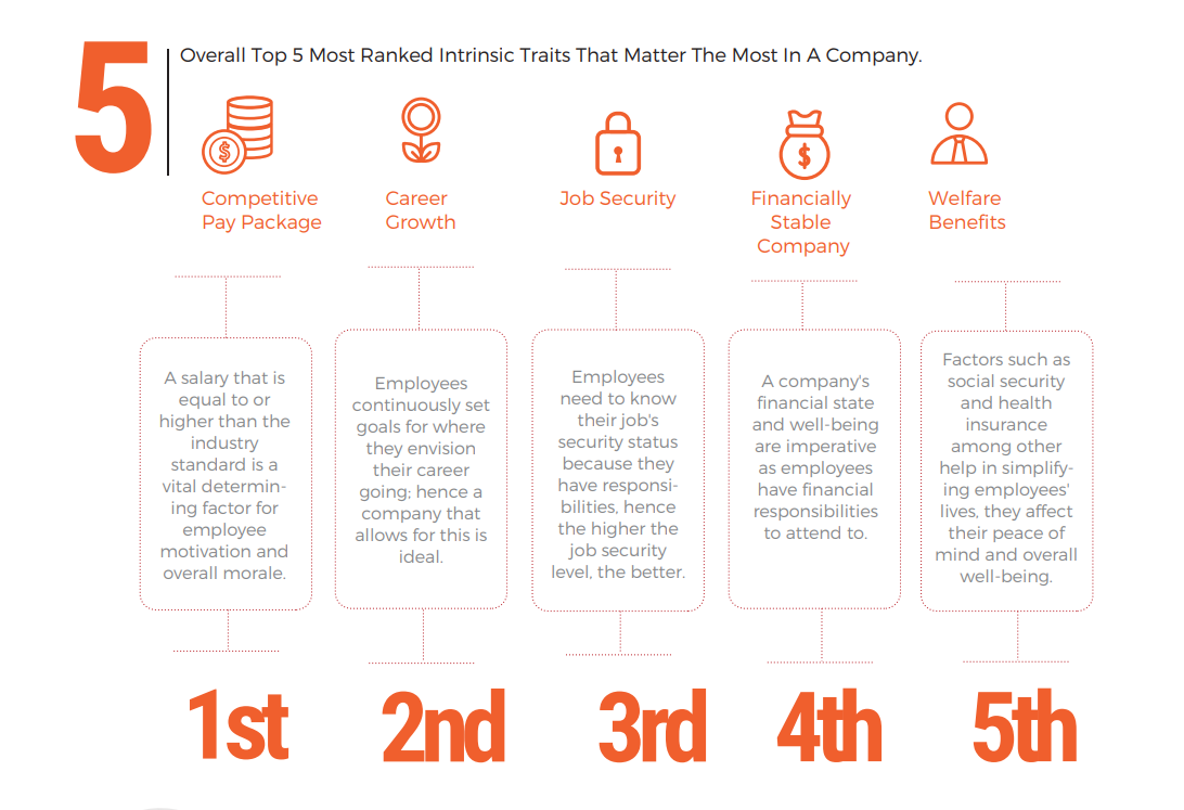 60 Nigerian Hr Statistics You Need To Know In 2024