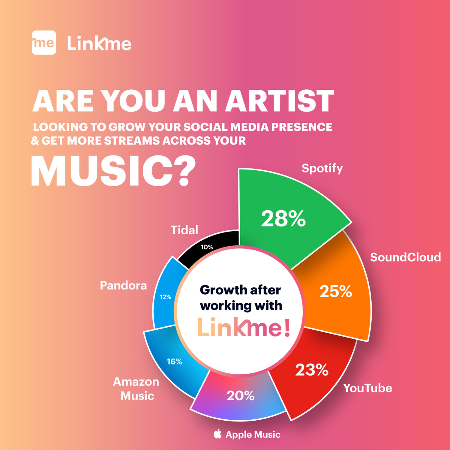 The Role of Linkme in Promoting Digital Art: A Networking Tool for Artists