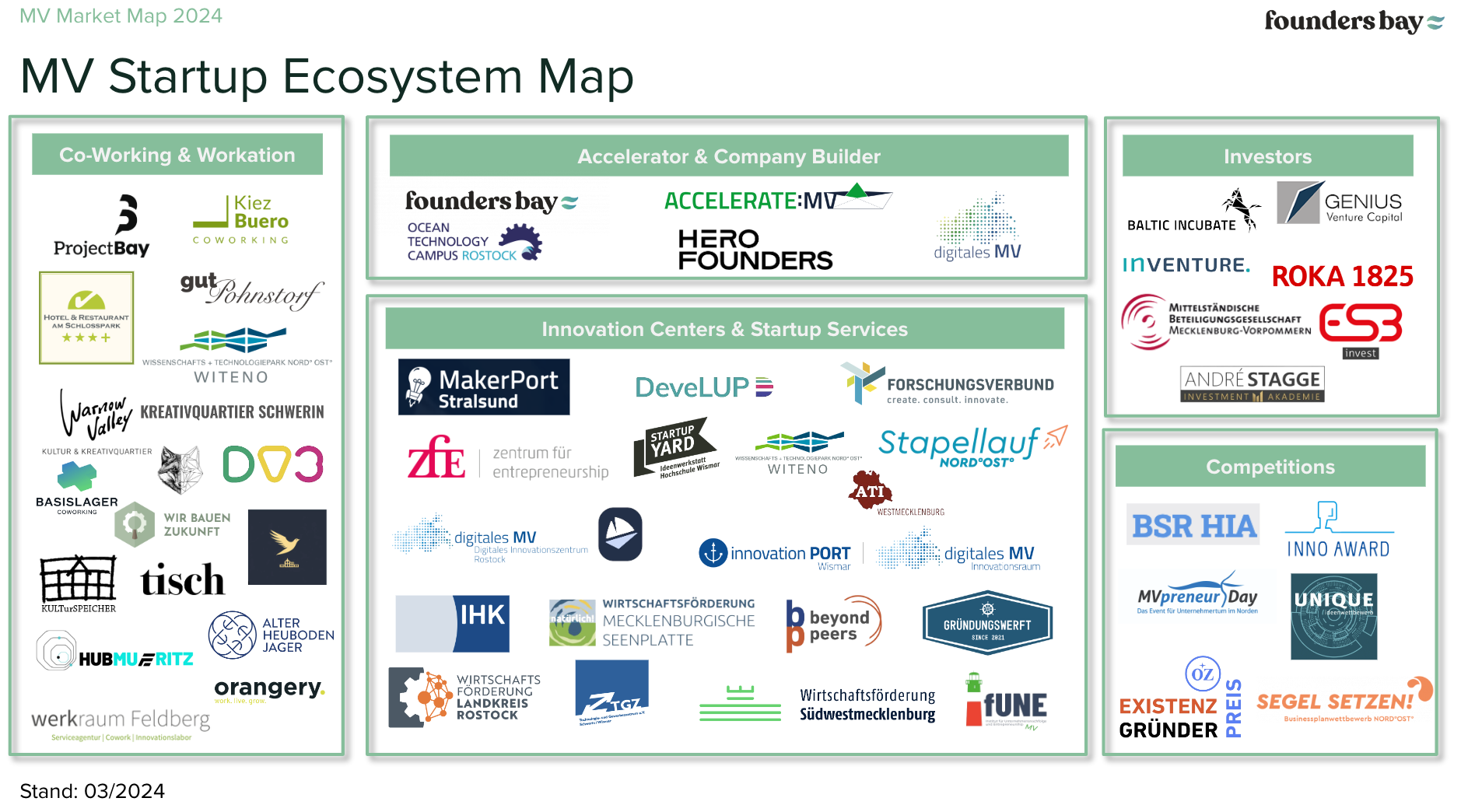 Founders Bay - Startup Accelerator