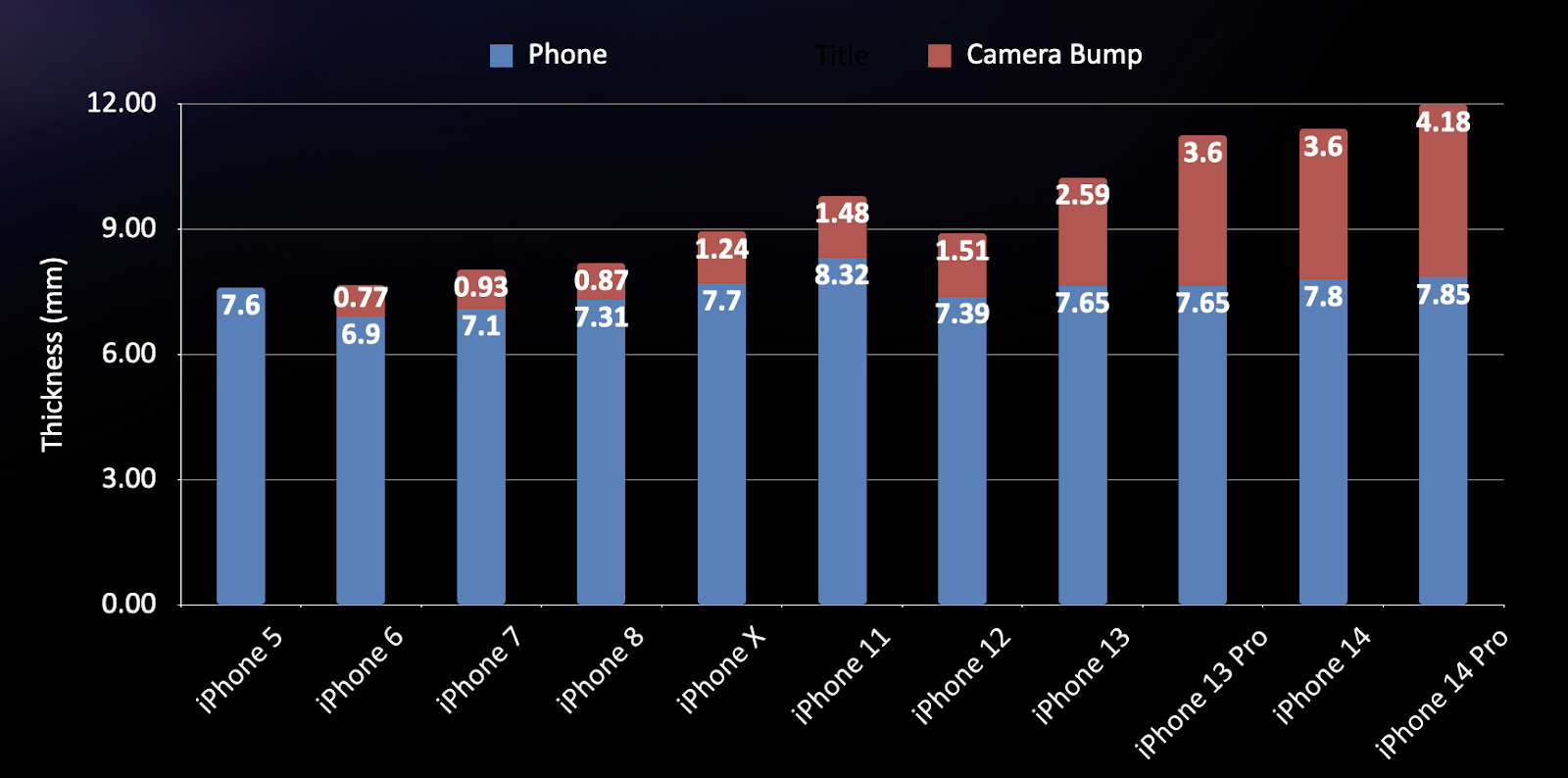 Can a $400 smartphone beat the iPhone 14 Pro’s camera with the help of ...