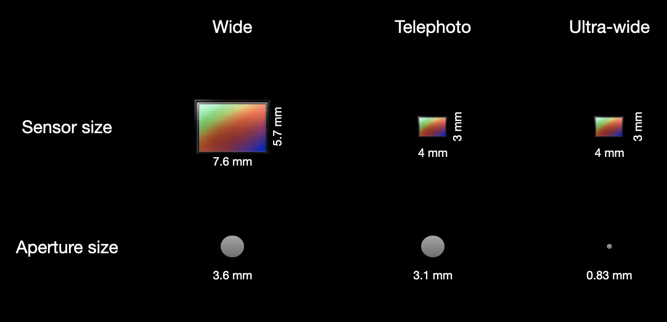 Smartphone camera design basics: Optics and form factor | Glass Imaging