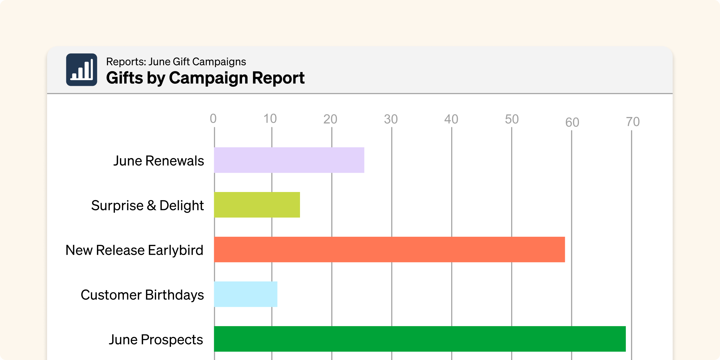 Measuring the success of your business gifting program