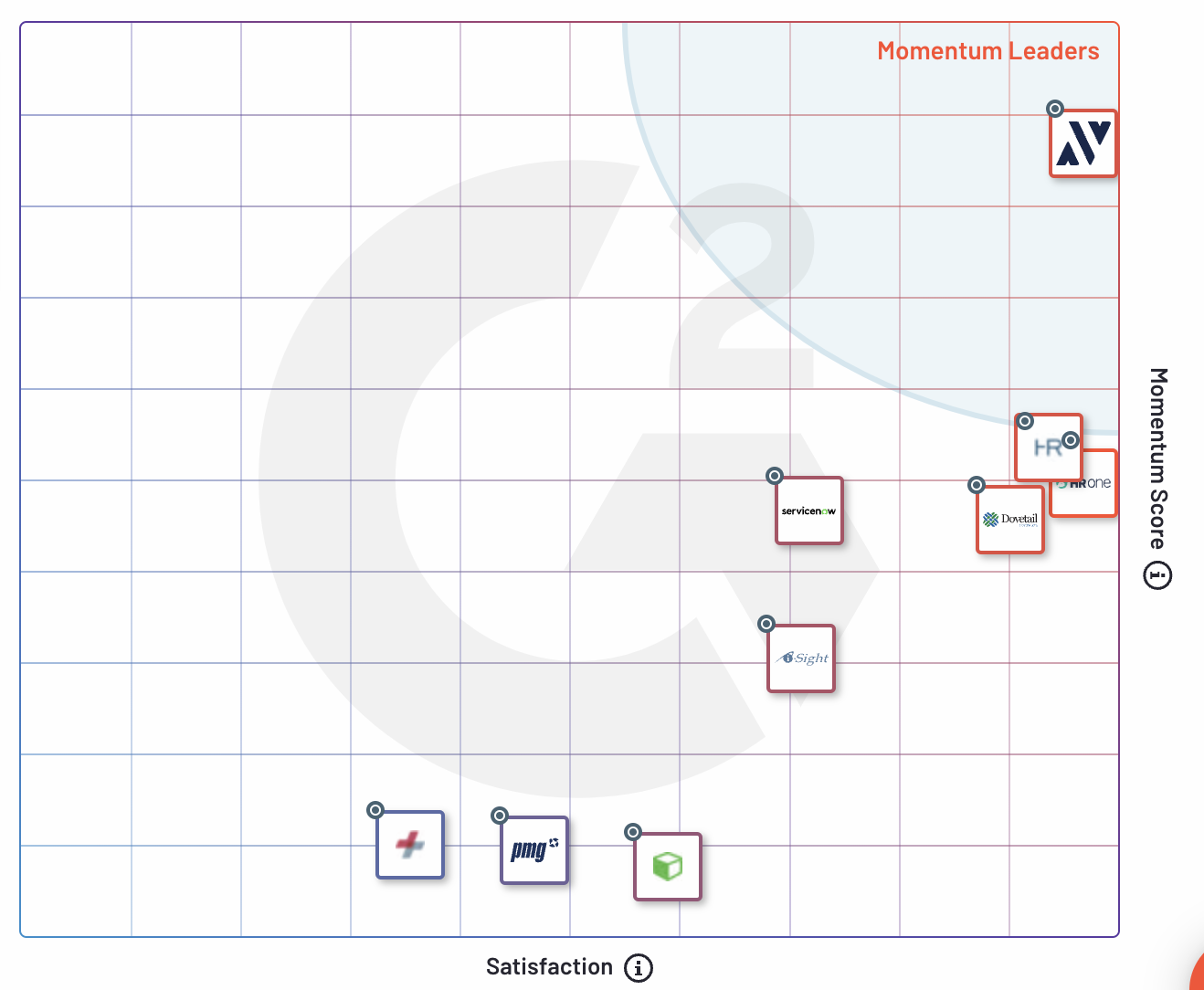 Anonymous Reporting Tool | AllVoices