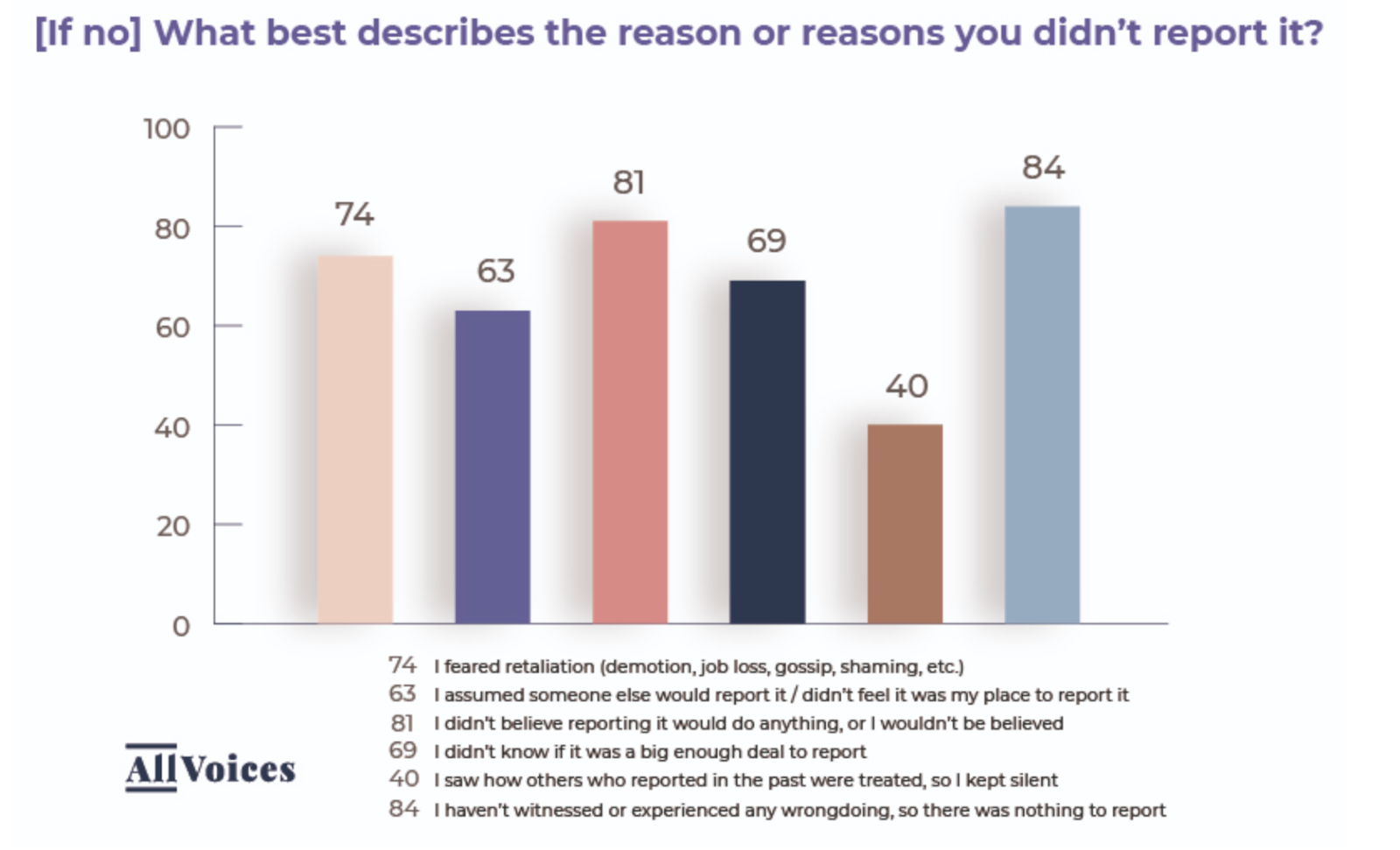 Guide to Employee Feedback Management | AllVoices