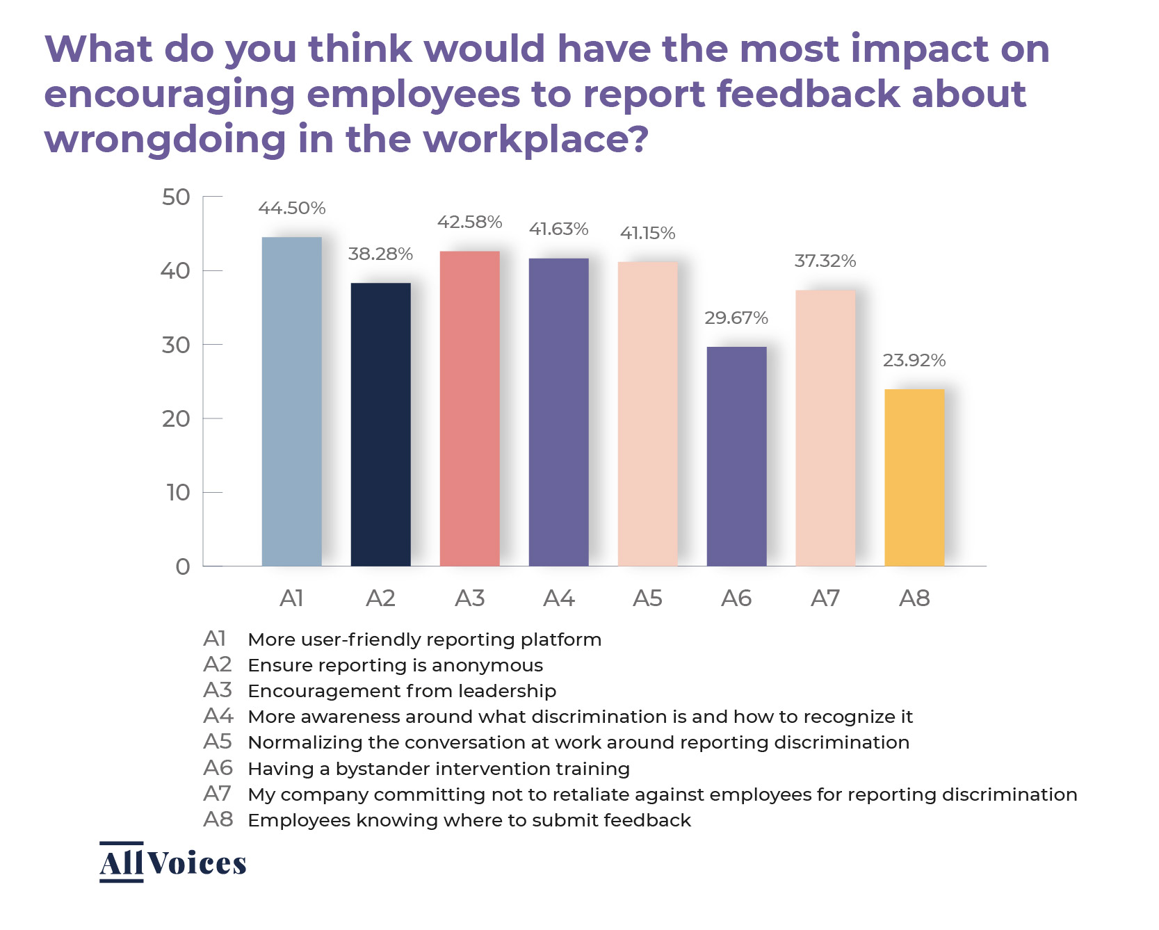 HR Departments and Employee Feedback | AllVoices