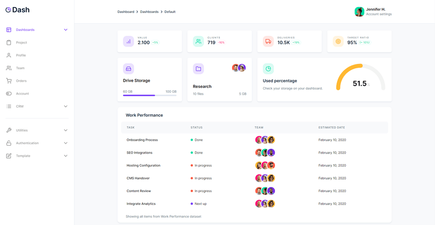 5 Webflow Dashboard Templates to Level Up Your Site - Brandbes